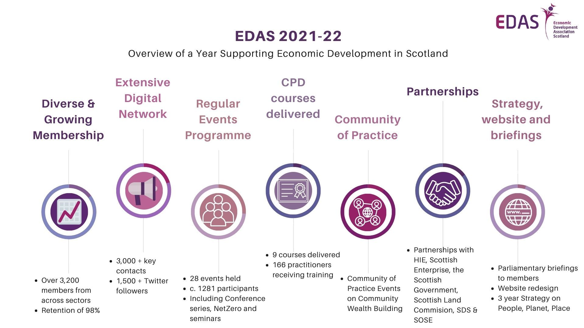 Just Transition to Net Zero incorporating EDAS AGM 2022 - The Economic ...